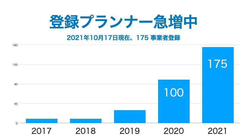 ソリシターくん、詳細で正確なライフプランシミュレーション【FP-UNIV】人生100年時代の家計設計