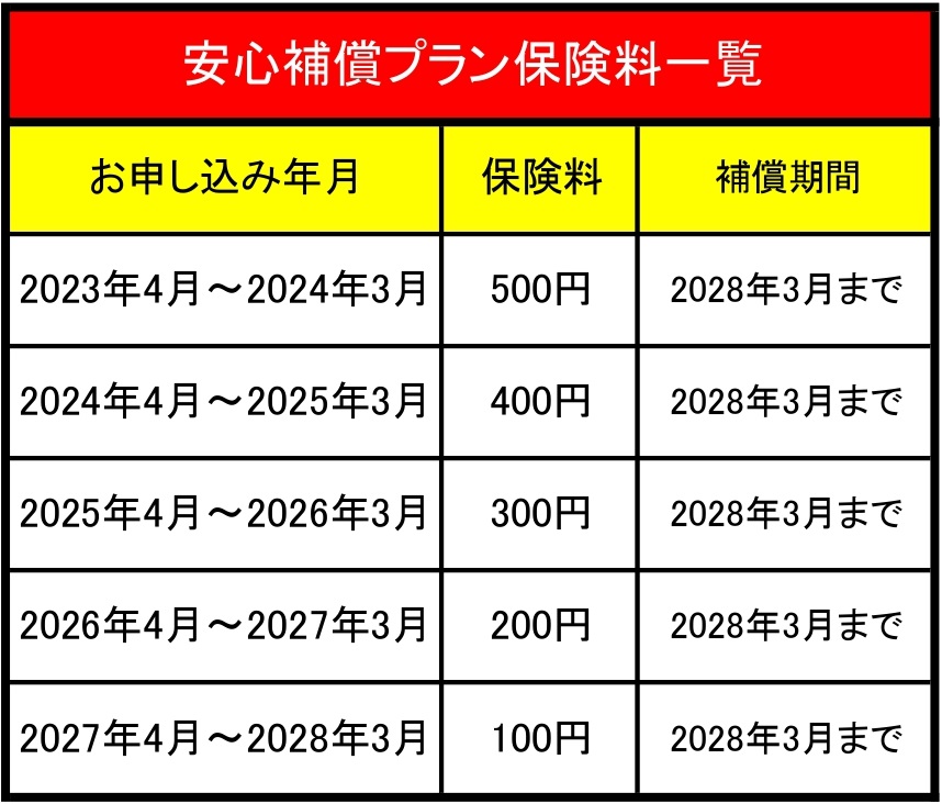 組合員証・ENEOSカード